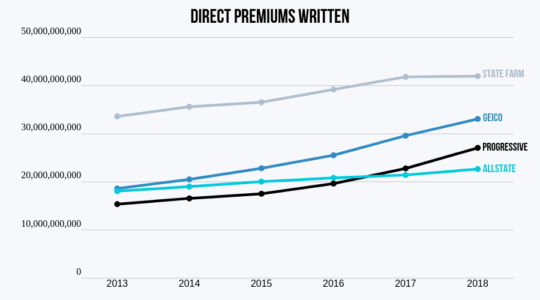 Progressive Car Insurance Guide [Updated + Rate Data]